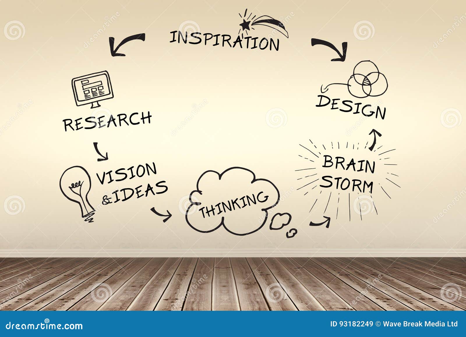 Composite Image of Composite Image of Brain Storming Cycle Stock ...