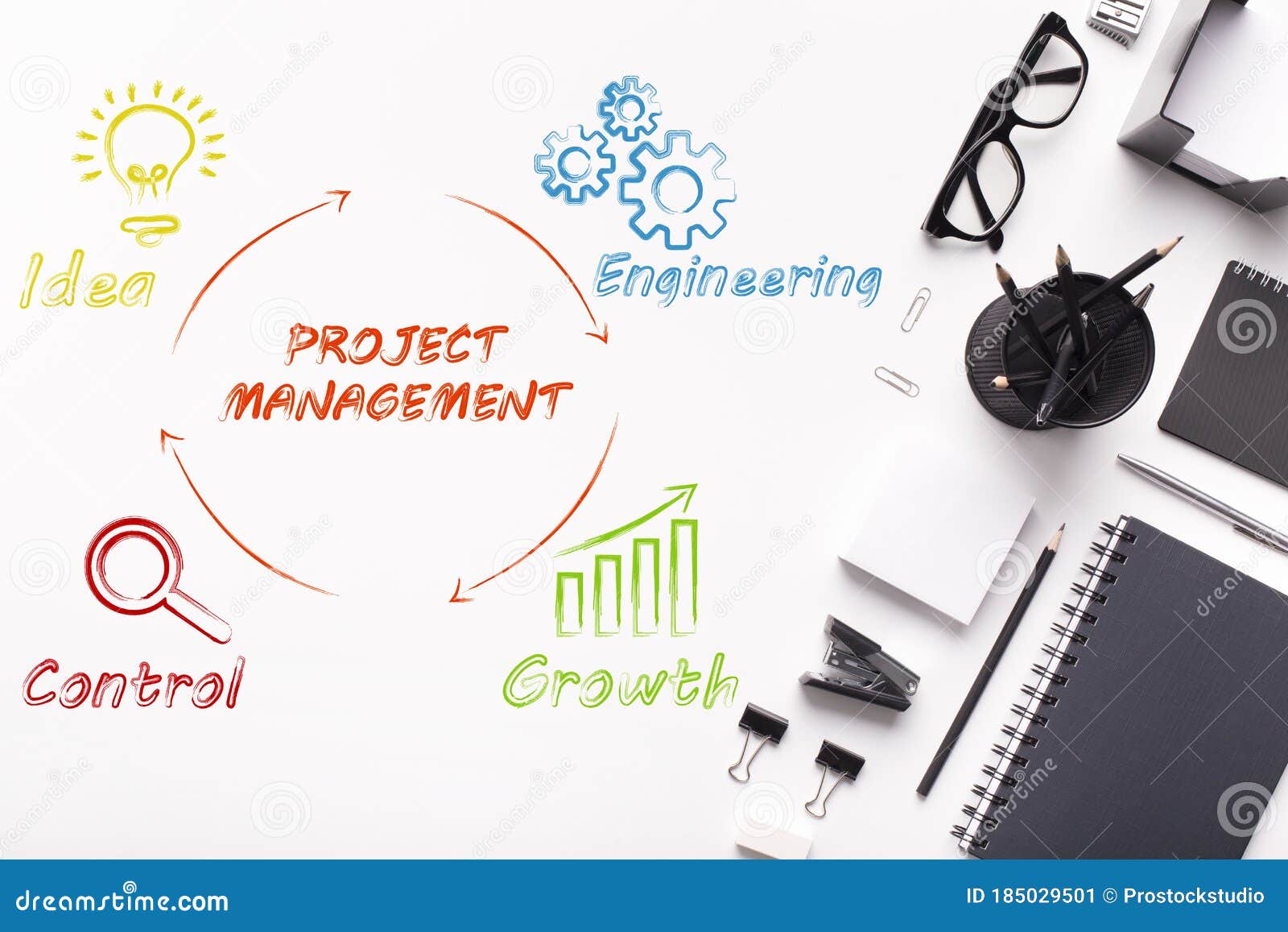 Composite Image of Project Management Circle Next To Office Tools Stock ...