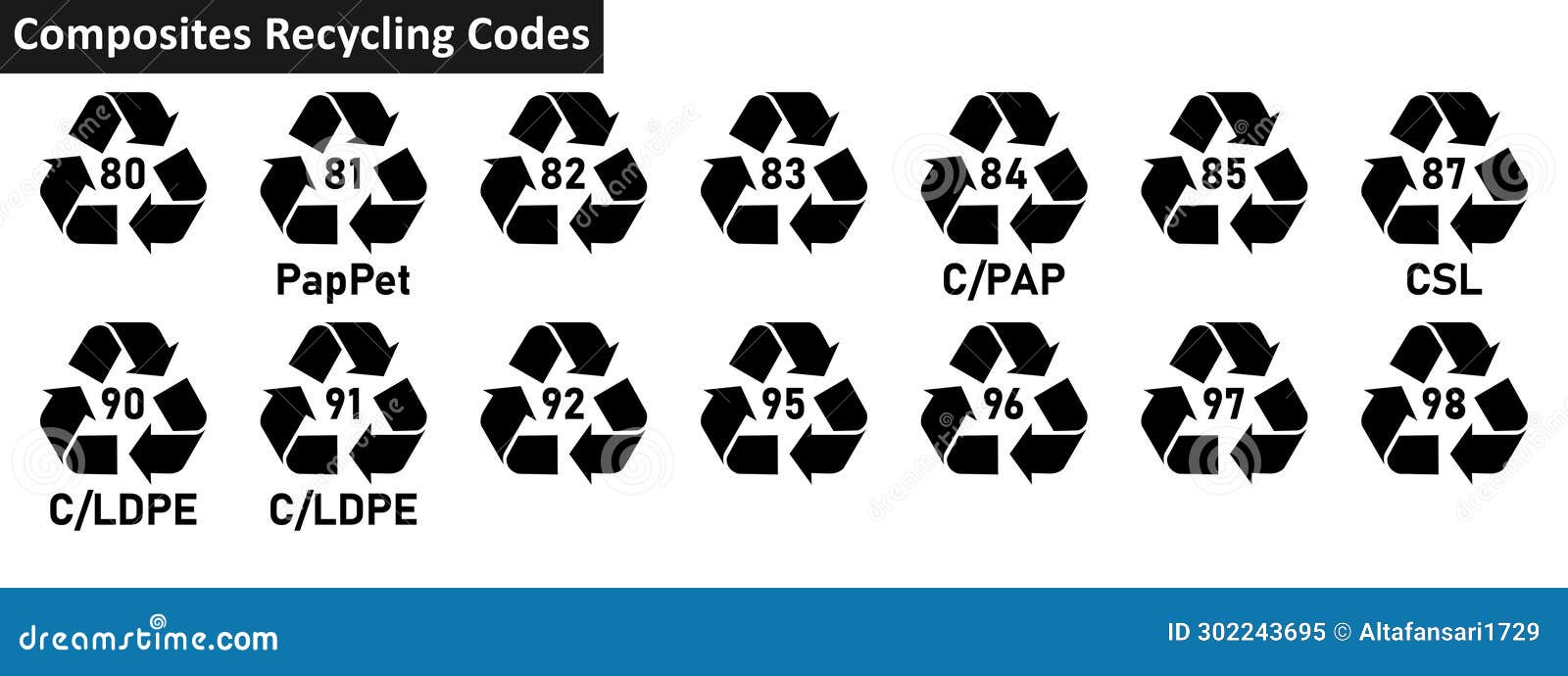Composites Recycle Code Icon Set- Mobius Strip Stock Vector ...