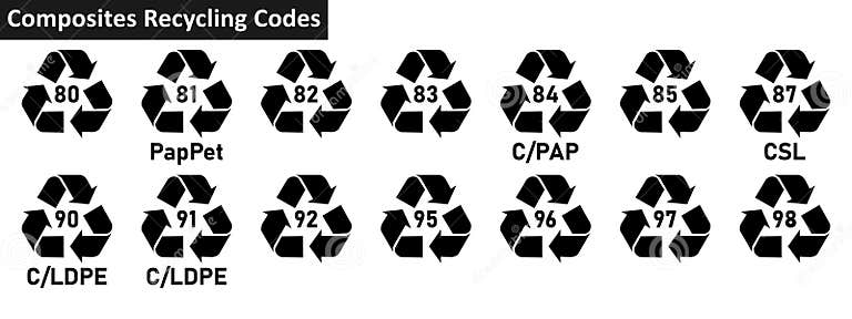 Composites Recycle Code Icon Set- Mobius Strip Stock Vector ...