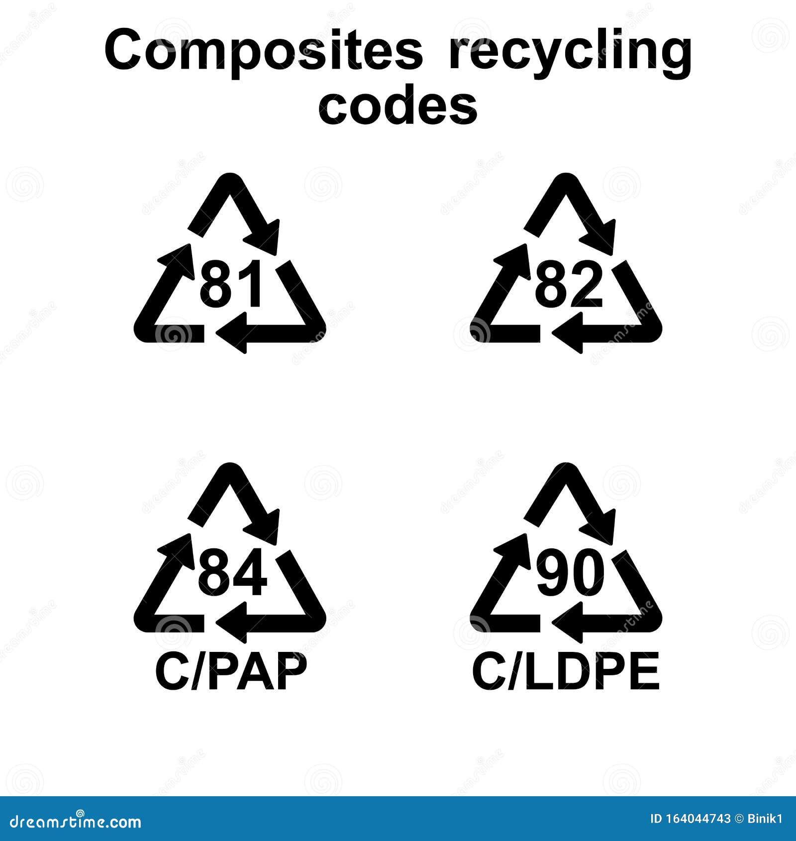 Composites Recycling Codes Vector Simple Signs Stock Vector ...