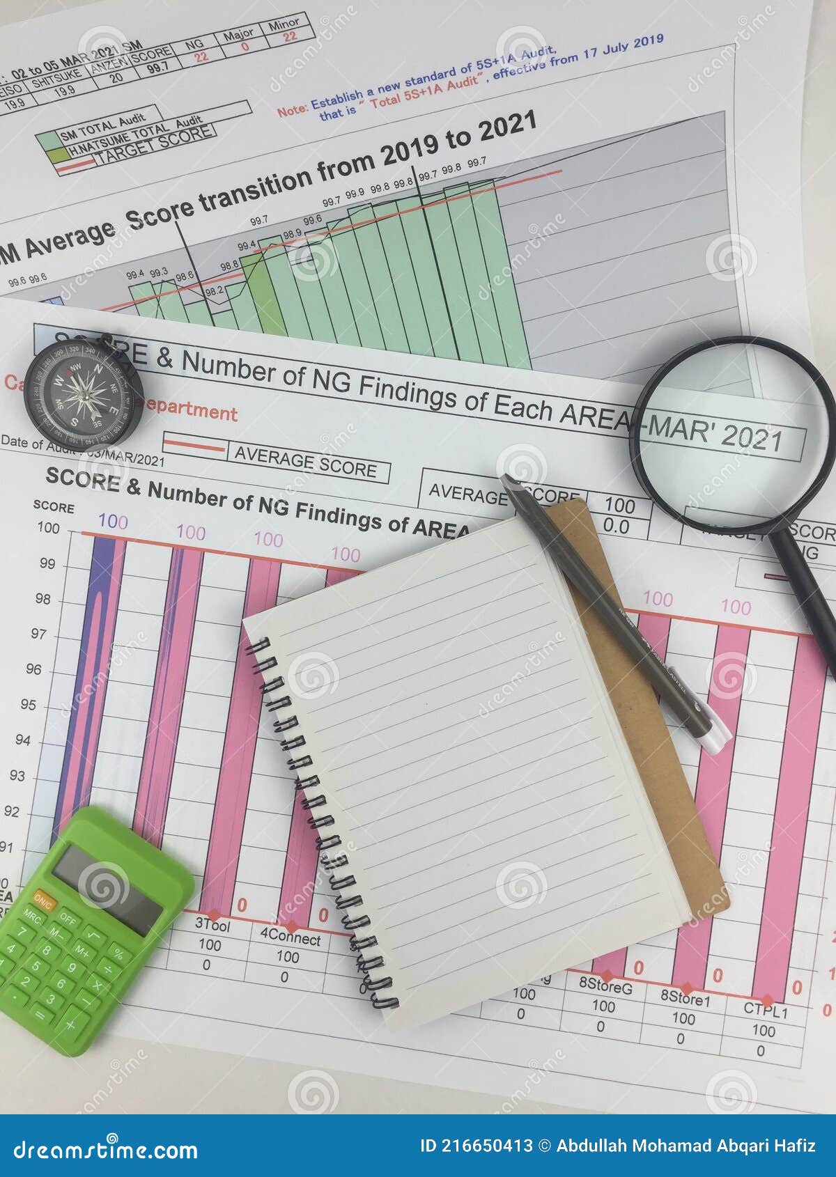 The Composition of Banknotes, Magnifying Glasses, Compasses and Also ...