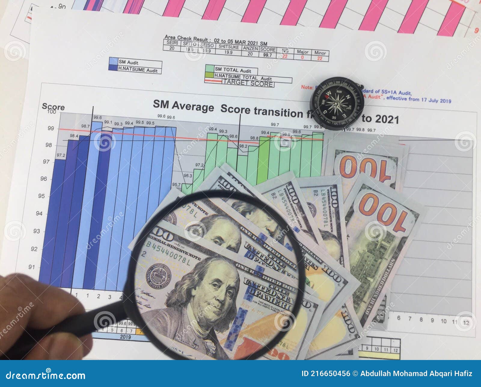 The Composition of Banknotes, Magnifying Glasses, Compasses and Also ...