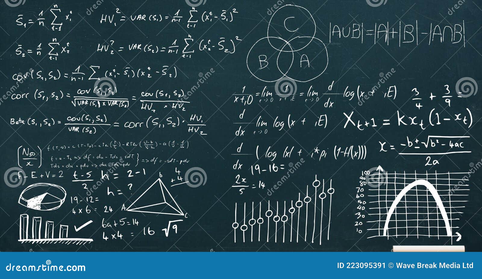 Composition of Mathematical Equations Over Green Chalkboard Stock ...