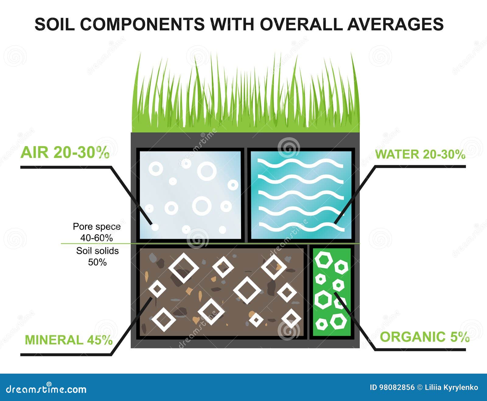 Soil Composition Structure Labeled Educational Scheme Vector ... Soil Composition Structure Labeled Educational Scheme Vector ...