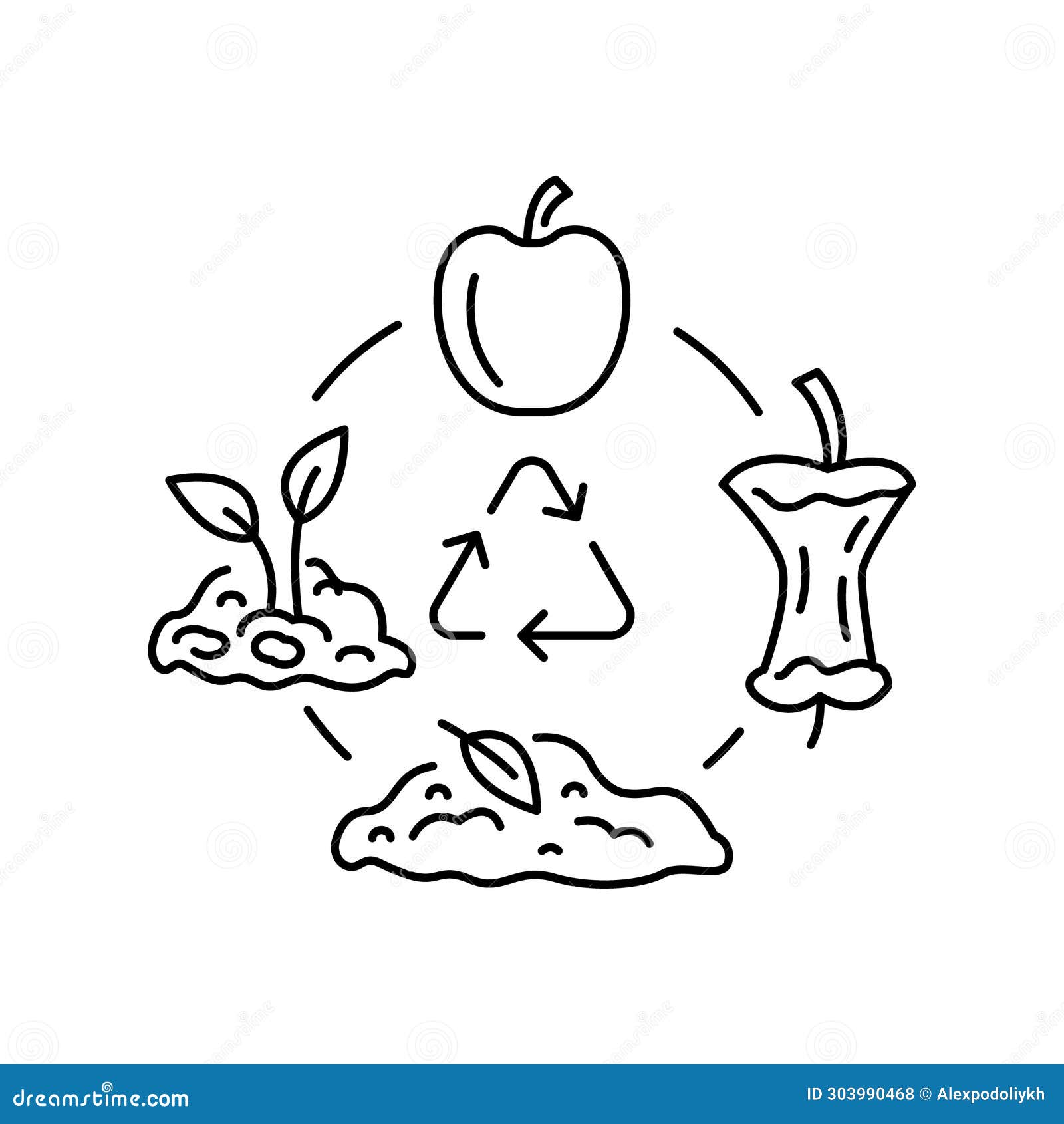 Compost Cycle With Natural Food Waste Recycling Process Outline Diagram ...