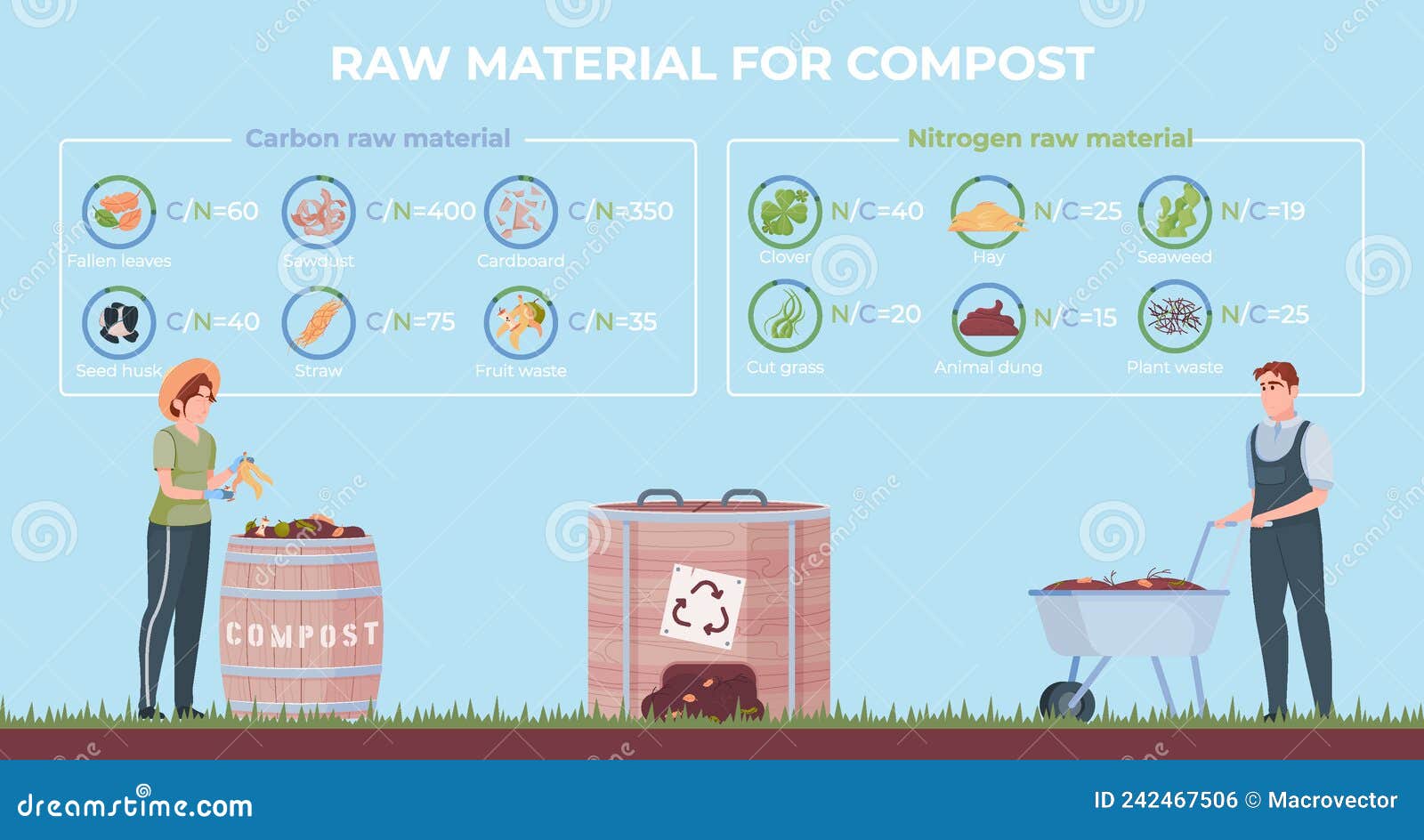Compost Materials Infographic Composition Stock Vector - Illustration ...