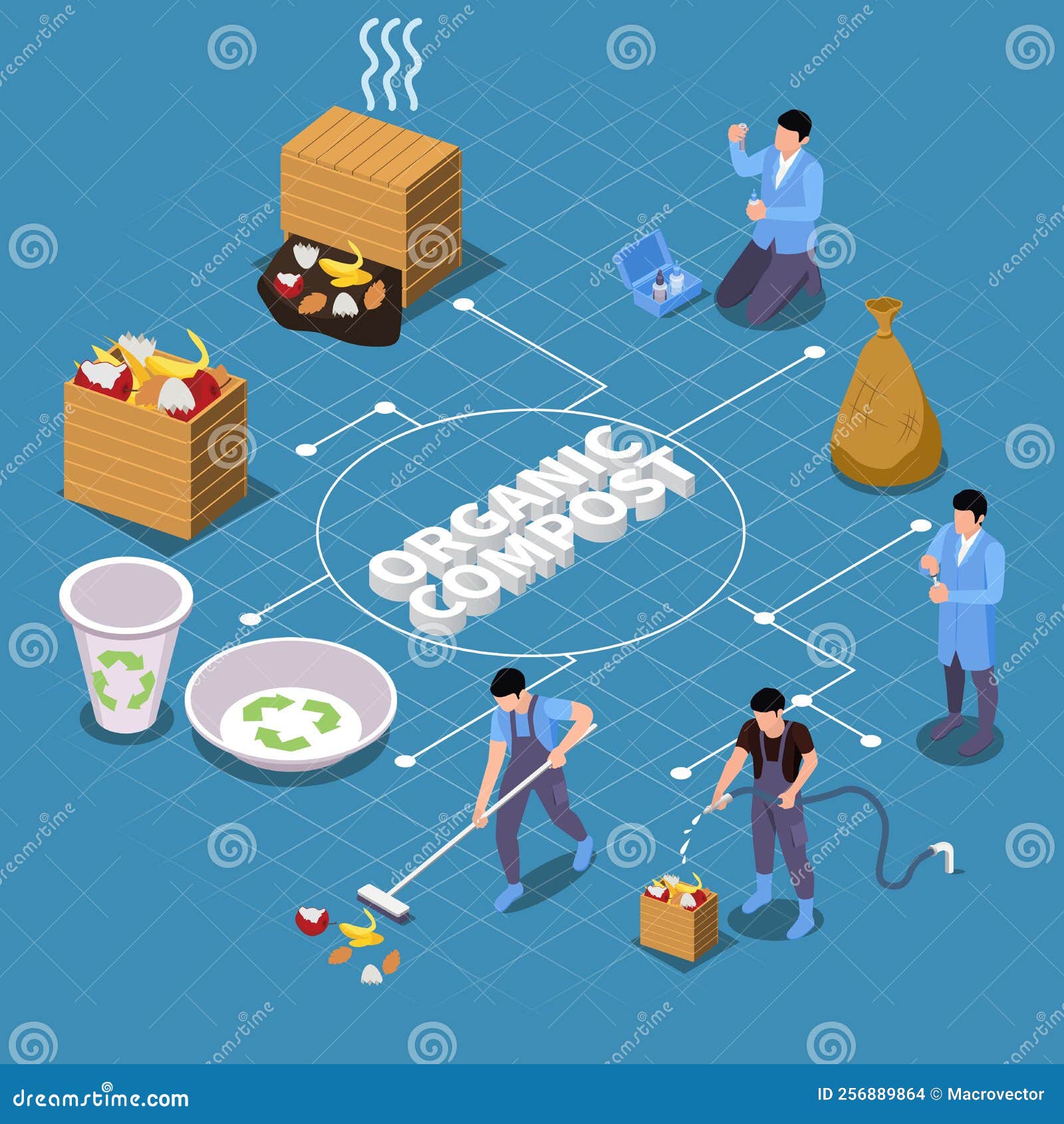 Composting Boxes Isometric Flowchart Stock Vector - Illustration of ...
