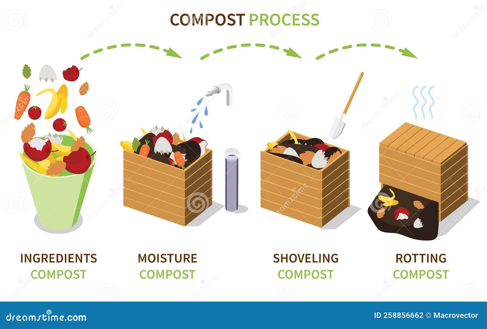 Composting Boxes Process Infographics Vector Illustration ... Composting Boxes Process Infographics Vector Illustration ...