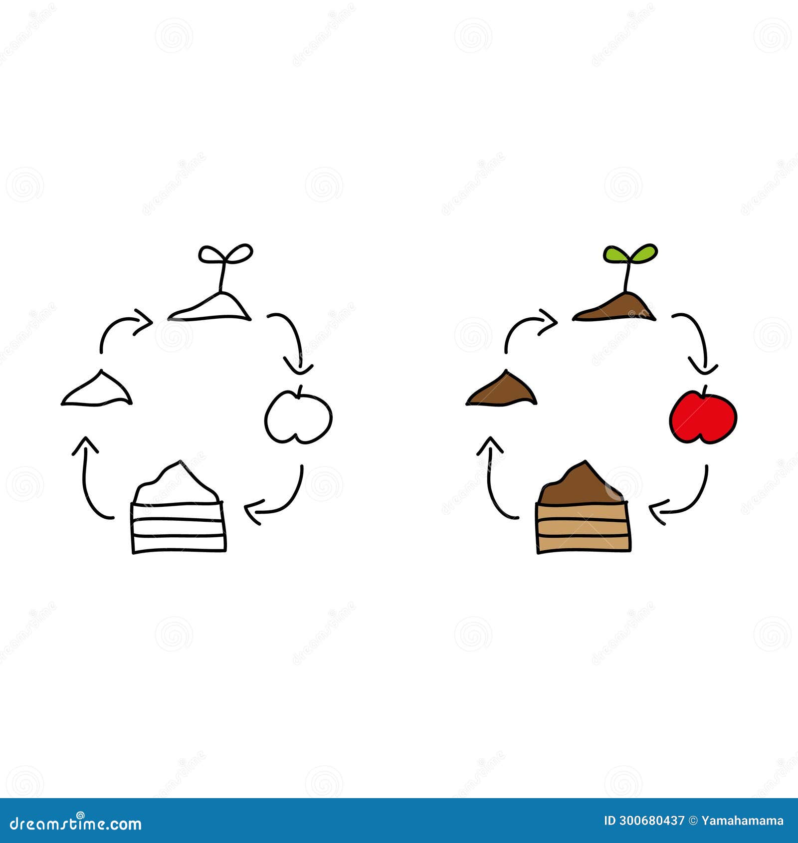 Composting 4 stock illustration. Illustration of process - 300680437