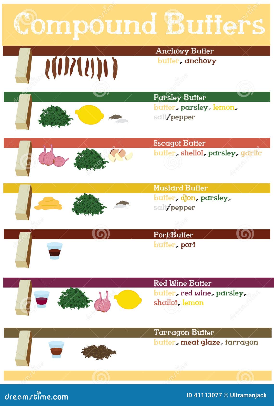 Compound Butter stock vector. Illustration of idea, compound - 41113077