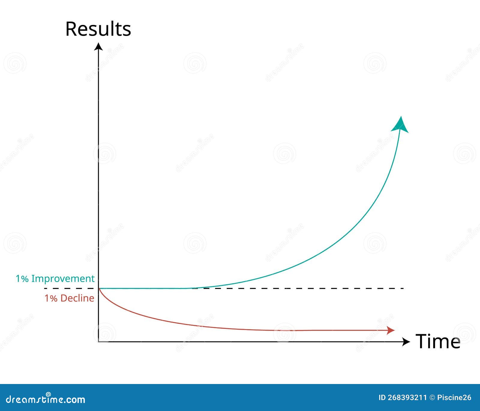 The Compound Effect Is The Principle Of Reaping Huge Rewards From A ...