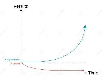The Compound Effect Graph of Consistency Improvement for Getting Better ...