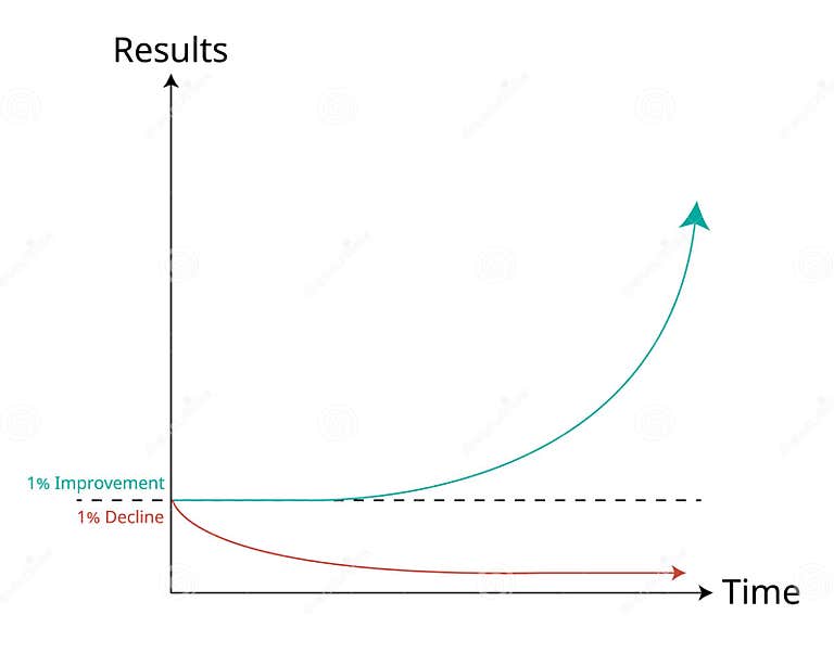 The Compound Effect Graph of Consistency Improvement for Getting Better ...