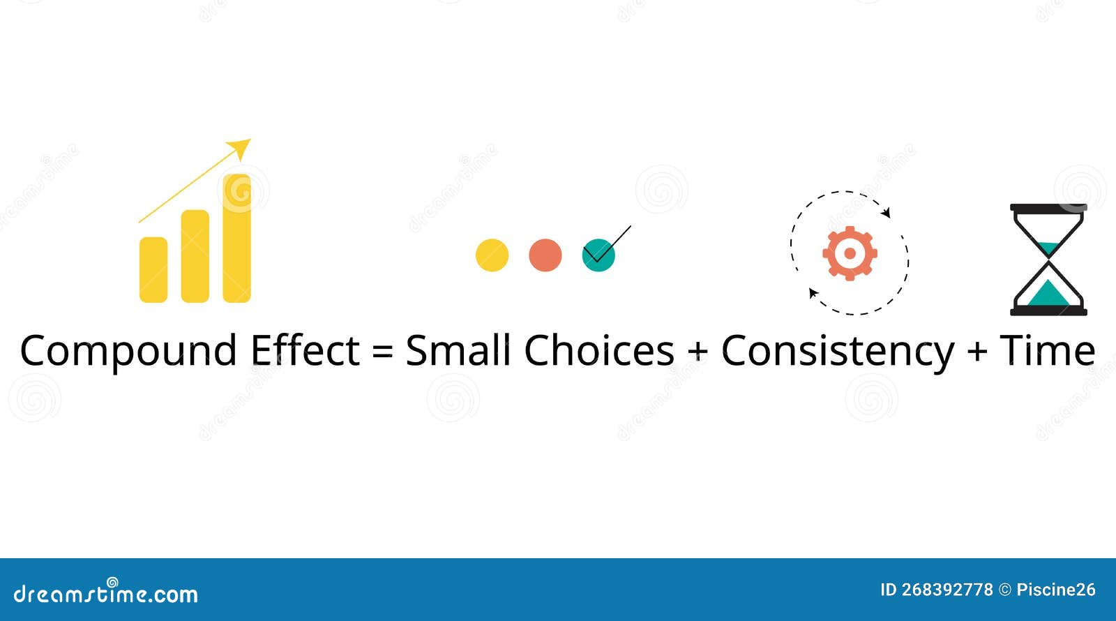 The Compound Effect is the Principle of Reaping Huge Rewards from a ...