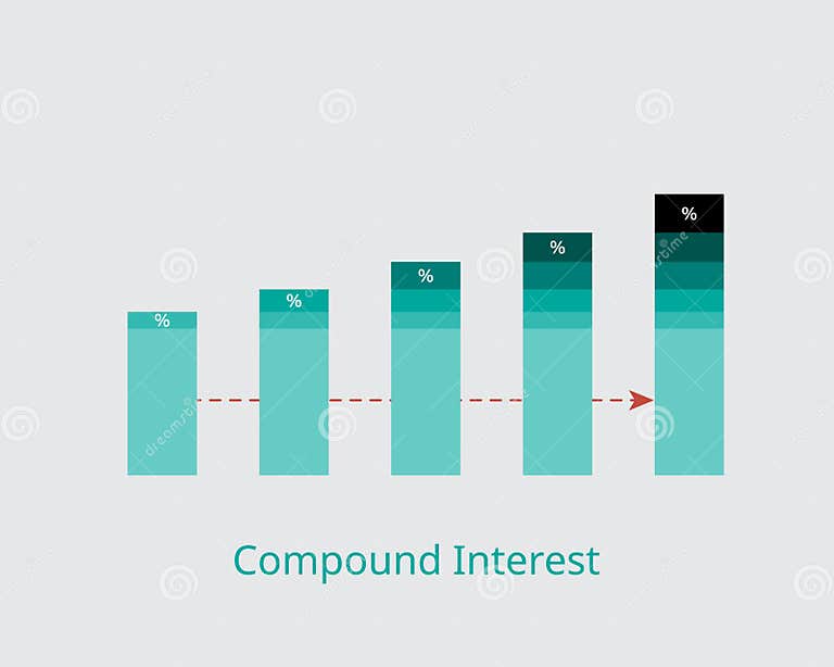 Compound Interest or Compounding Interest is the Interest on a Loan or ...