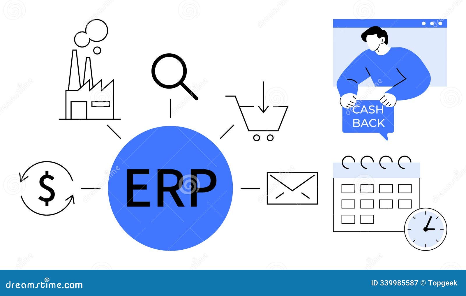 Comprehensive ERP System Overview with Key Functions and User Benefits ...