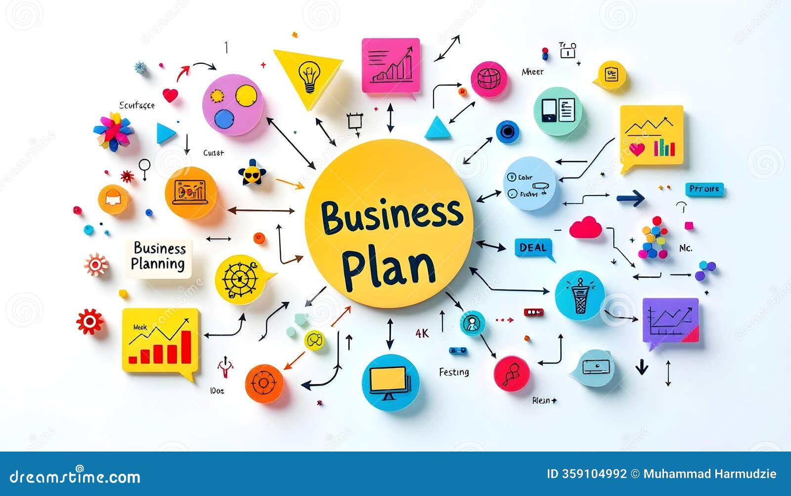 A Comprehensive Visual Guide To Business Plan Development Strategy and ...