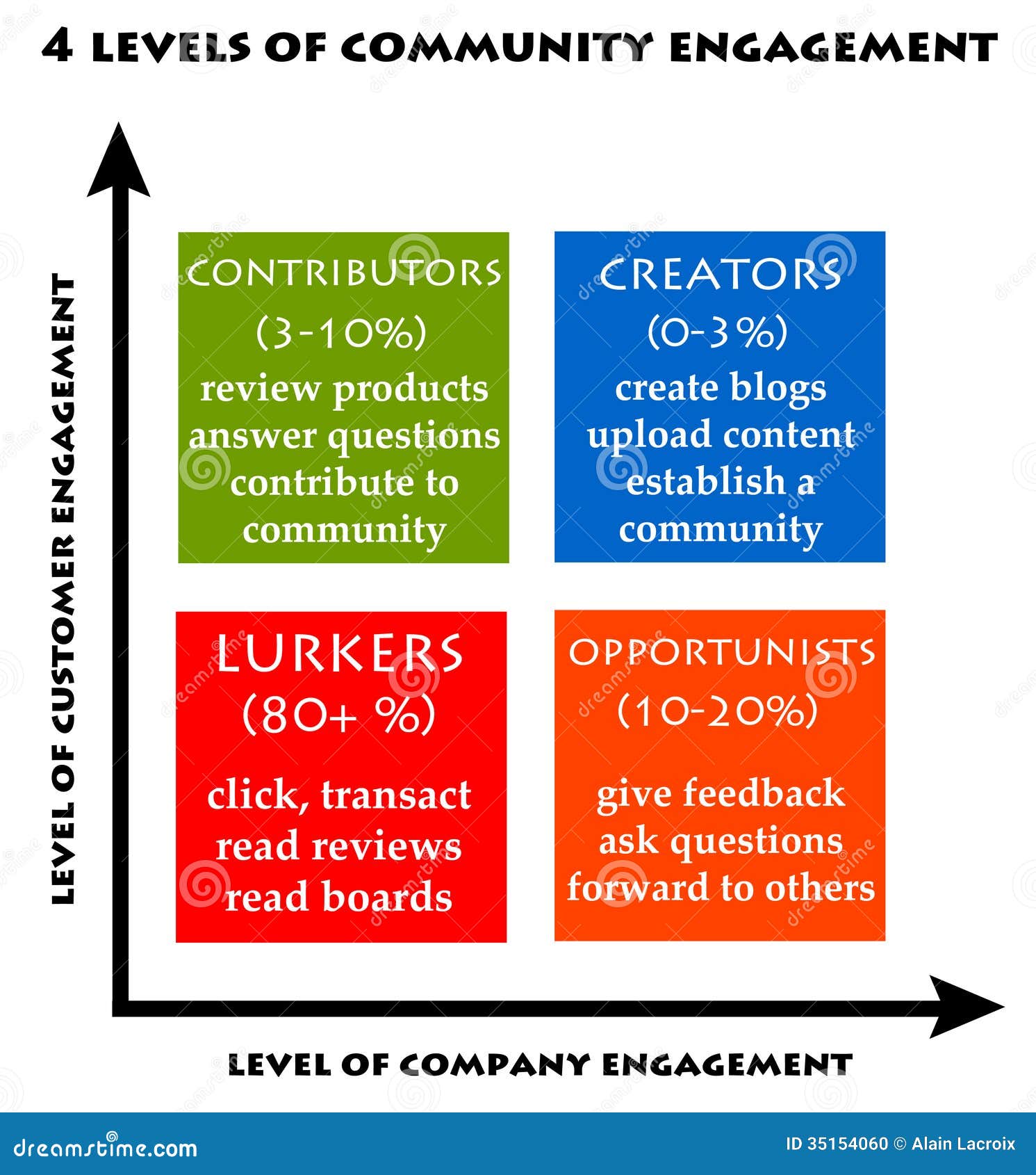 Compromiso de la comunidad stock de ilustración. Ilustración de tecleo ...