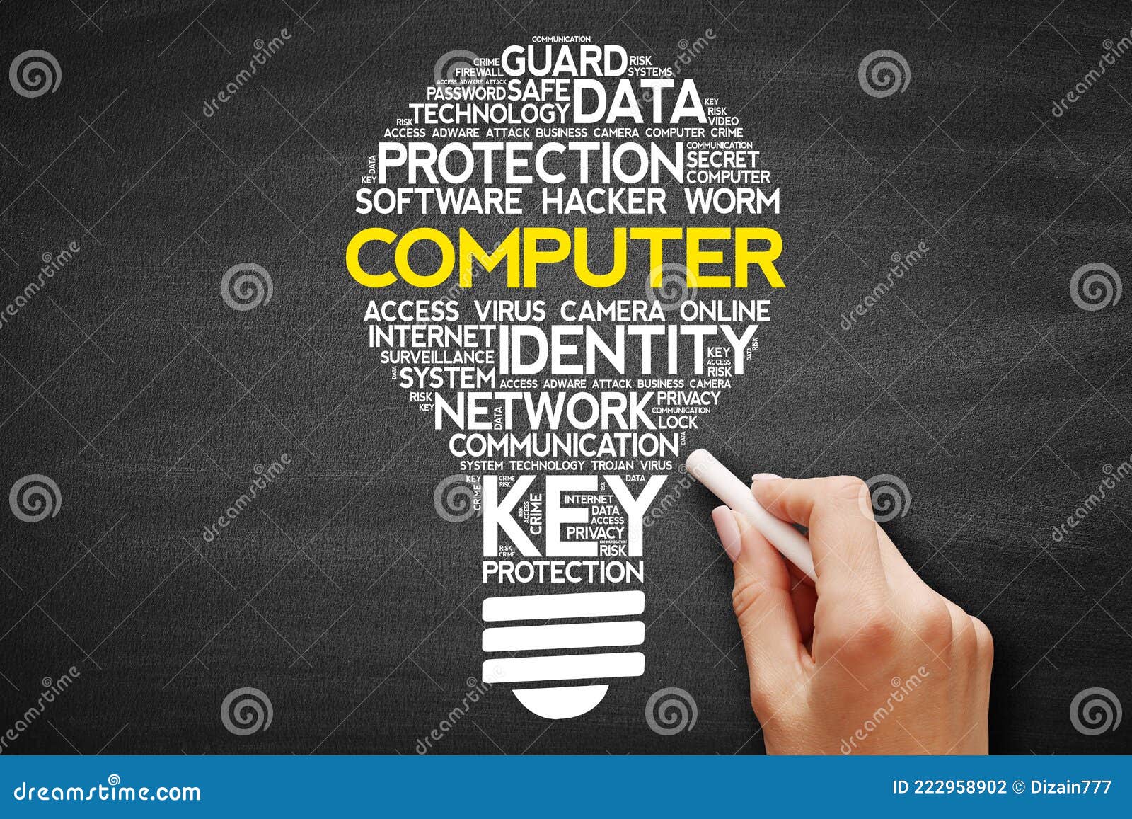 COMPUTER Bulb Word Cloud, Business Concept Stock Photo - Image of ...