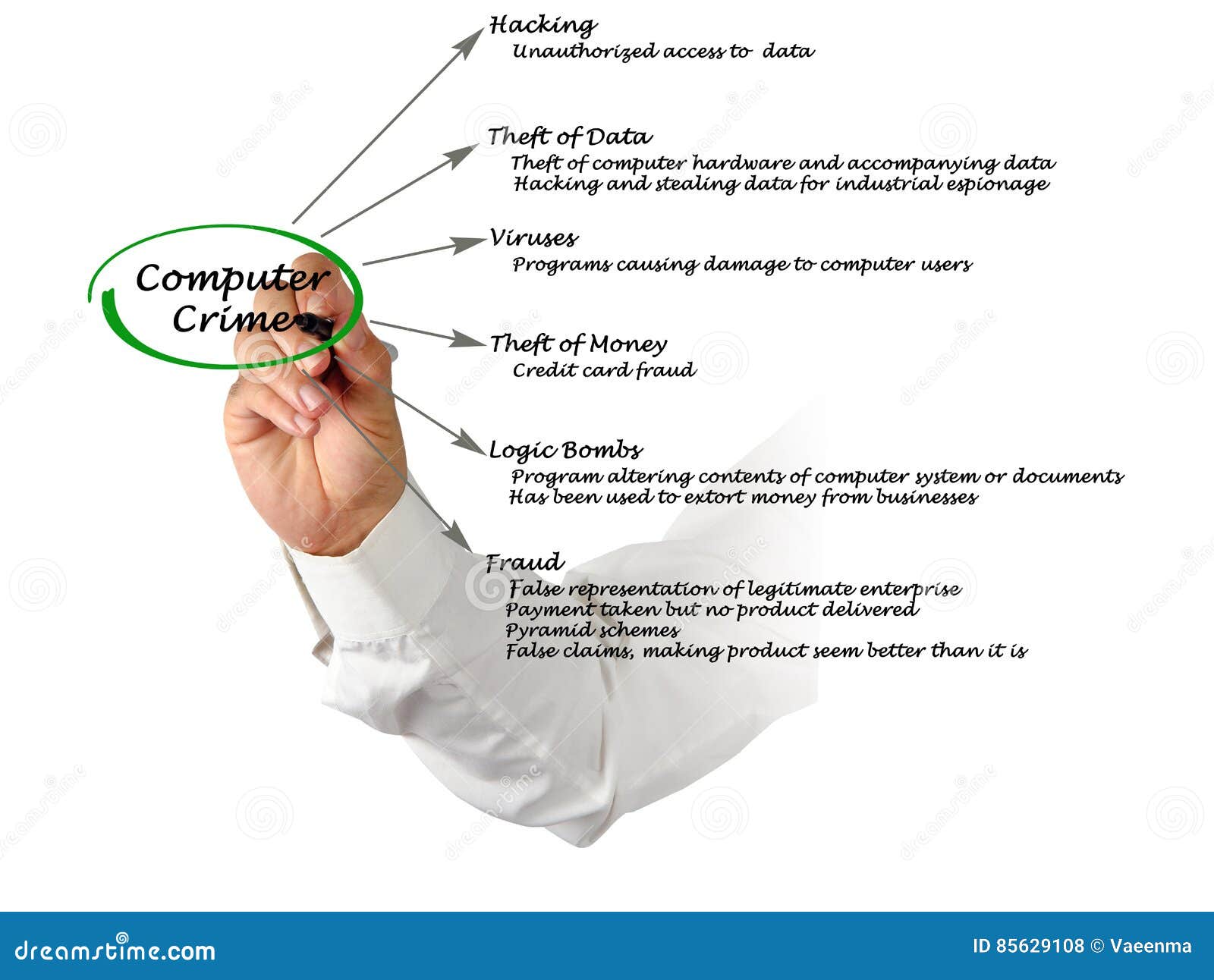 Computer Crime stock photo. Image of data, administrator - 85629108