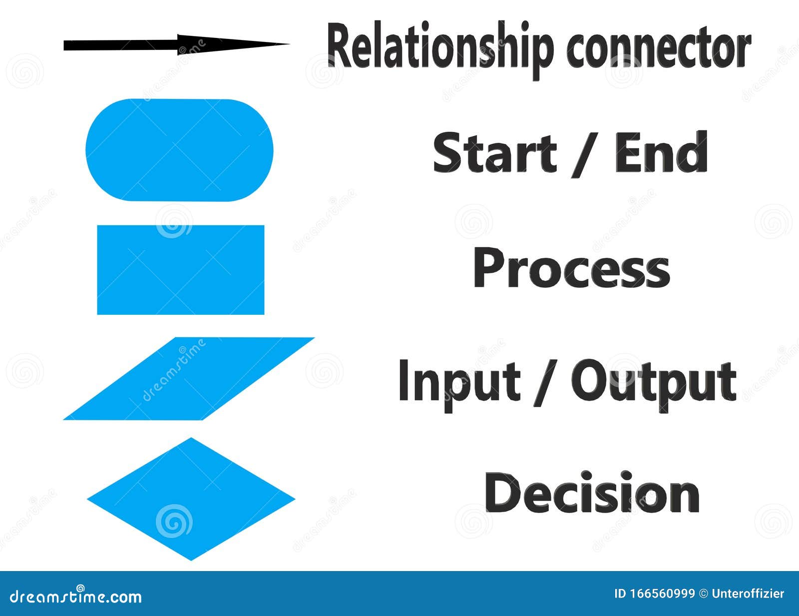 Business process flow diagram symbols - kickvere Business process flow diagram symbols - kickvere