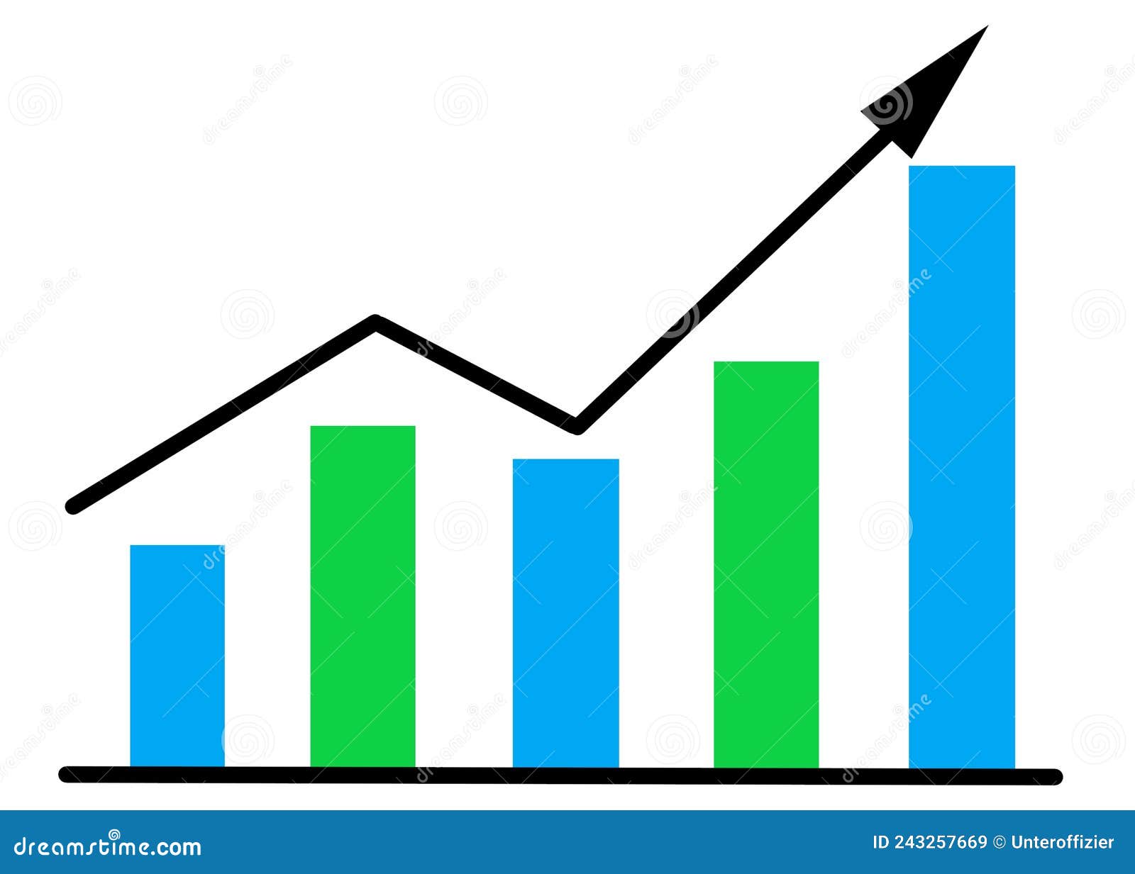 A Vertical Bar Chart with Green and Light Blue Bars and Black Trend ...