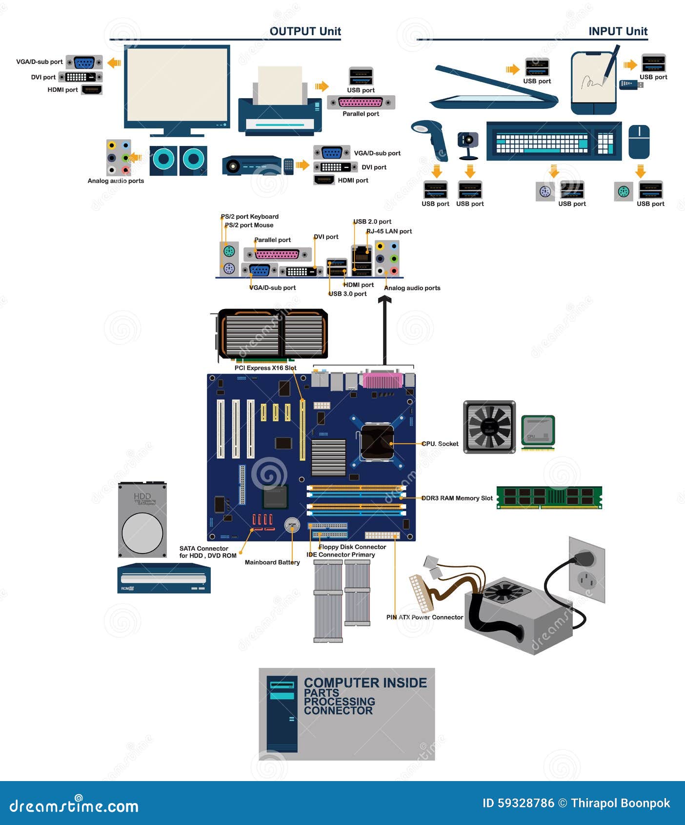 Computer Mainboard Parts Port Conector Graphic Info Stock Vector ...