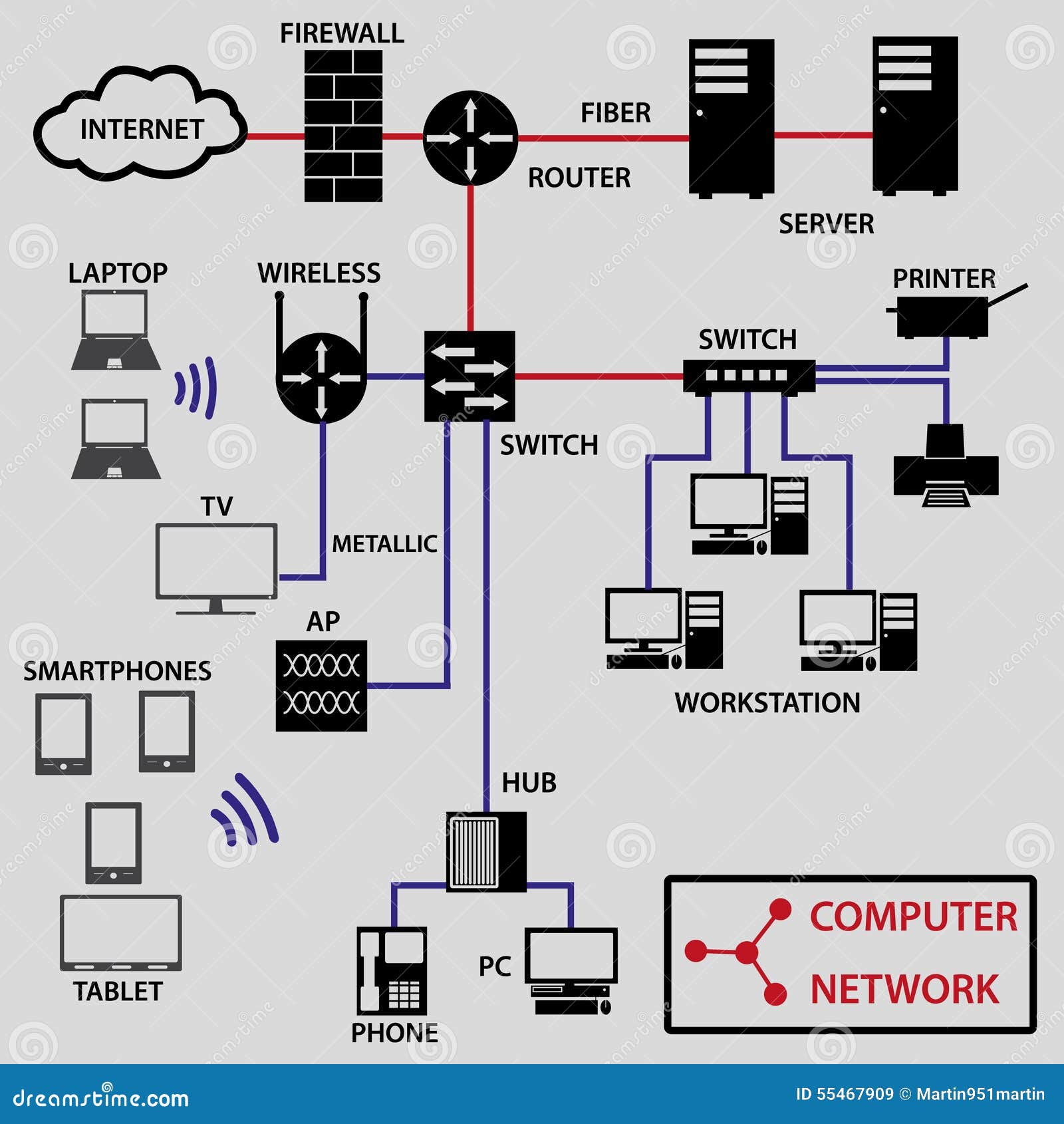 Computer Network Topology Stock Illustrations – 437 Computer Network ...