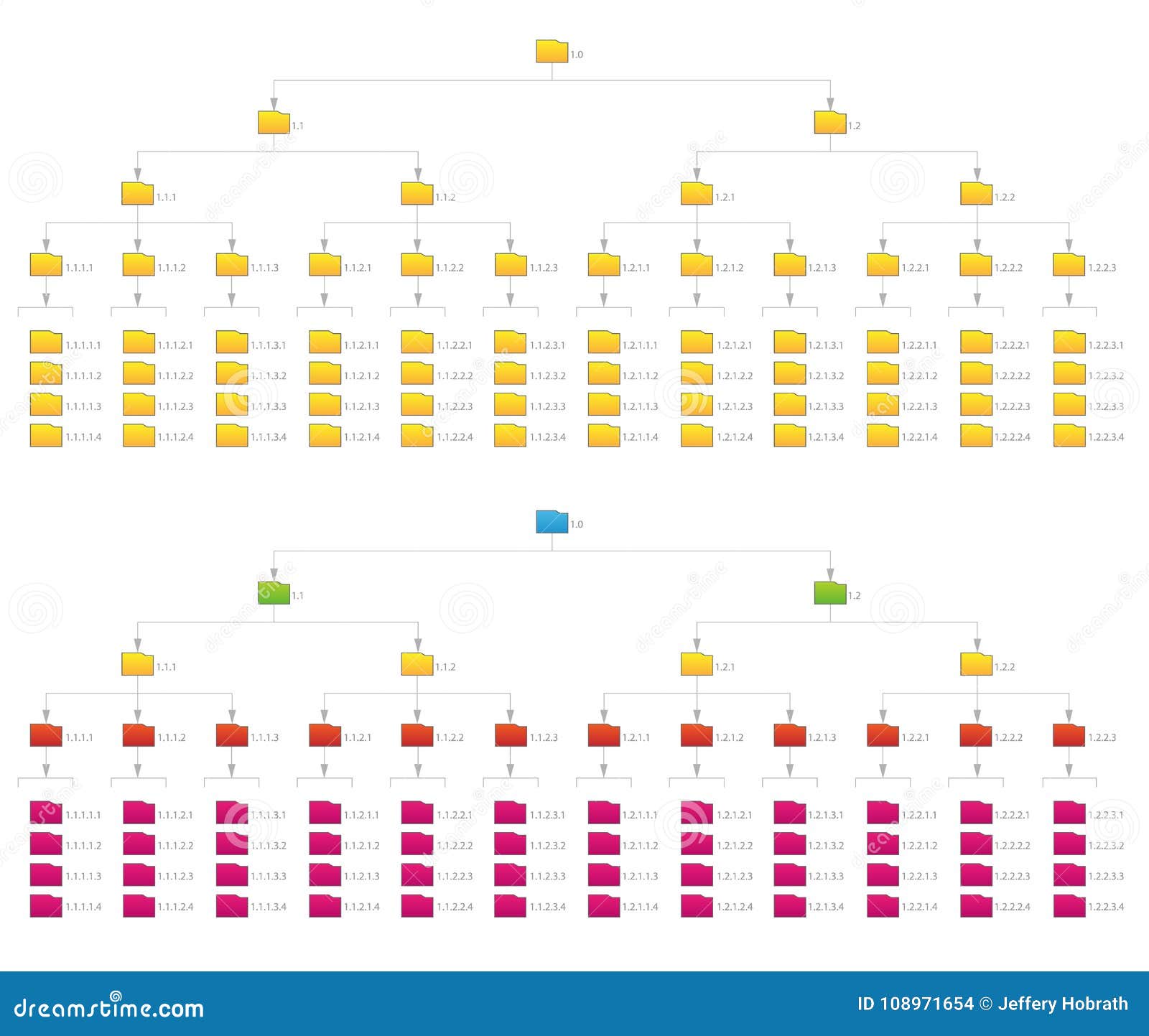 Computer Network File Folder Vertical Numeric Organization Structure ...