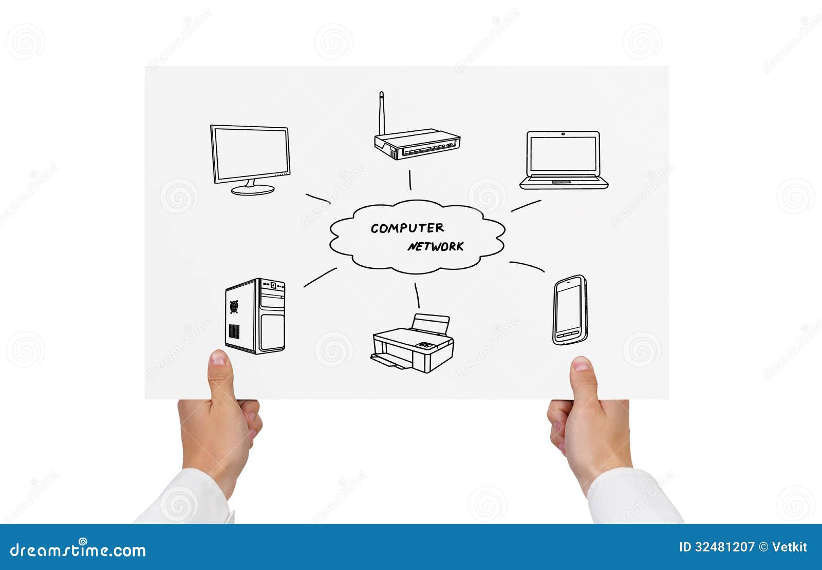 Computer network scheme stock image. Image of hand, computer - 32481207