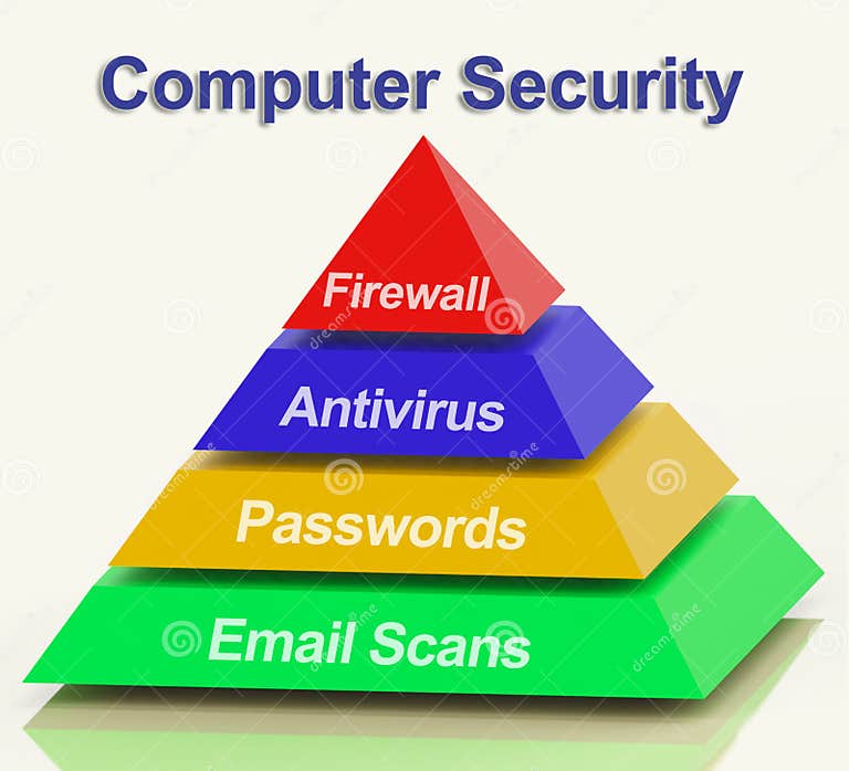 Computer Pyramid Diagram Shows Laptop Internet Safety Stock ...