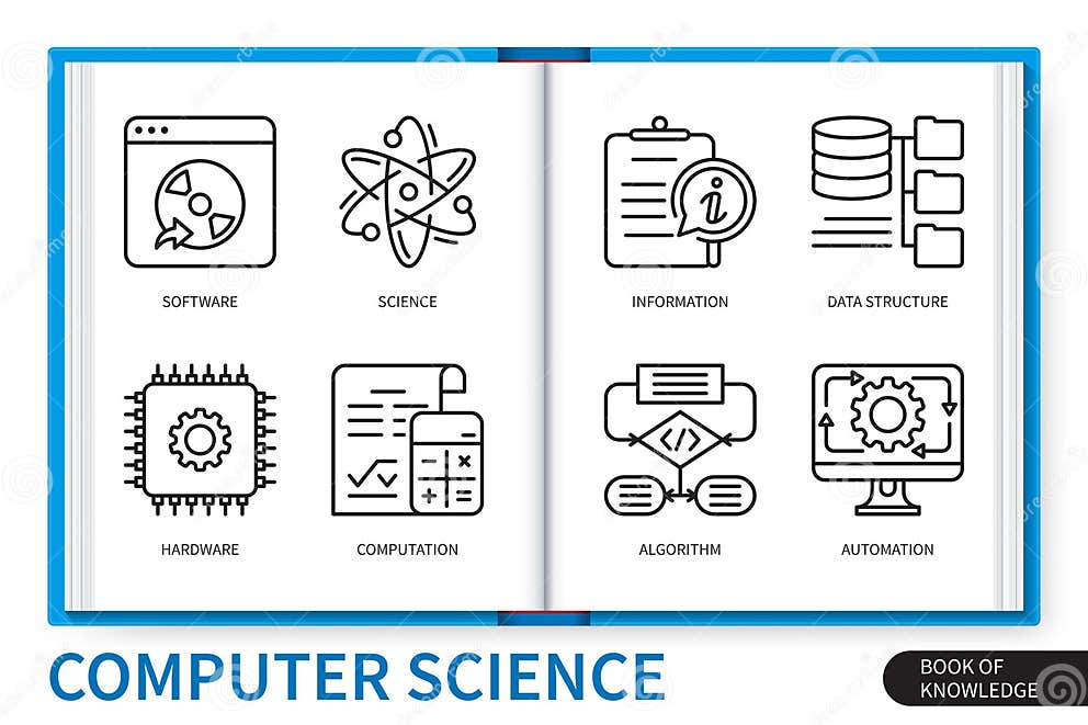 Computer Science Infographics Linear Icons Collection Stock ...