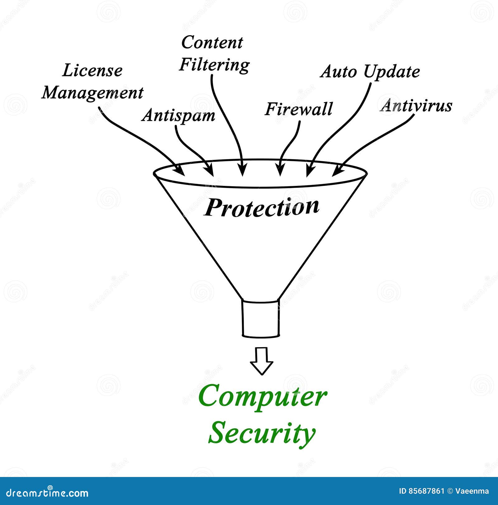 Computer Security stock illustration. Illustration of report - 85687861