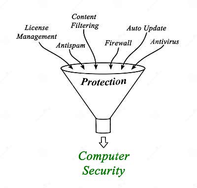 Computer Security stock illustration. Illustration of report - 85687861