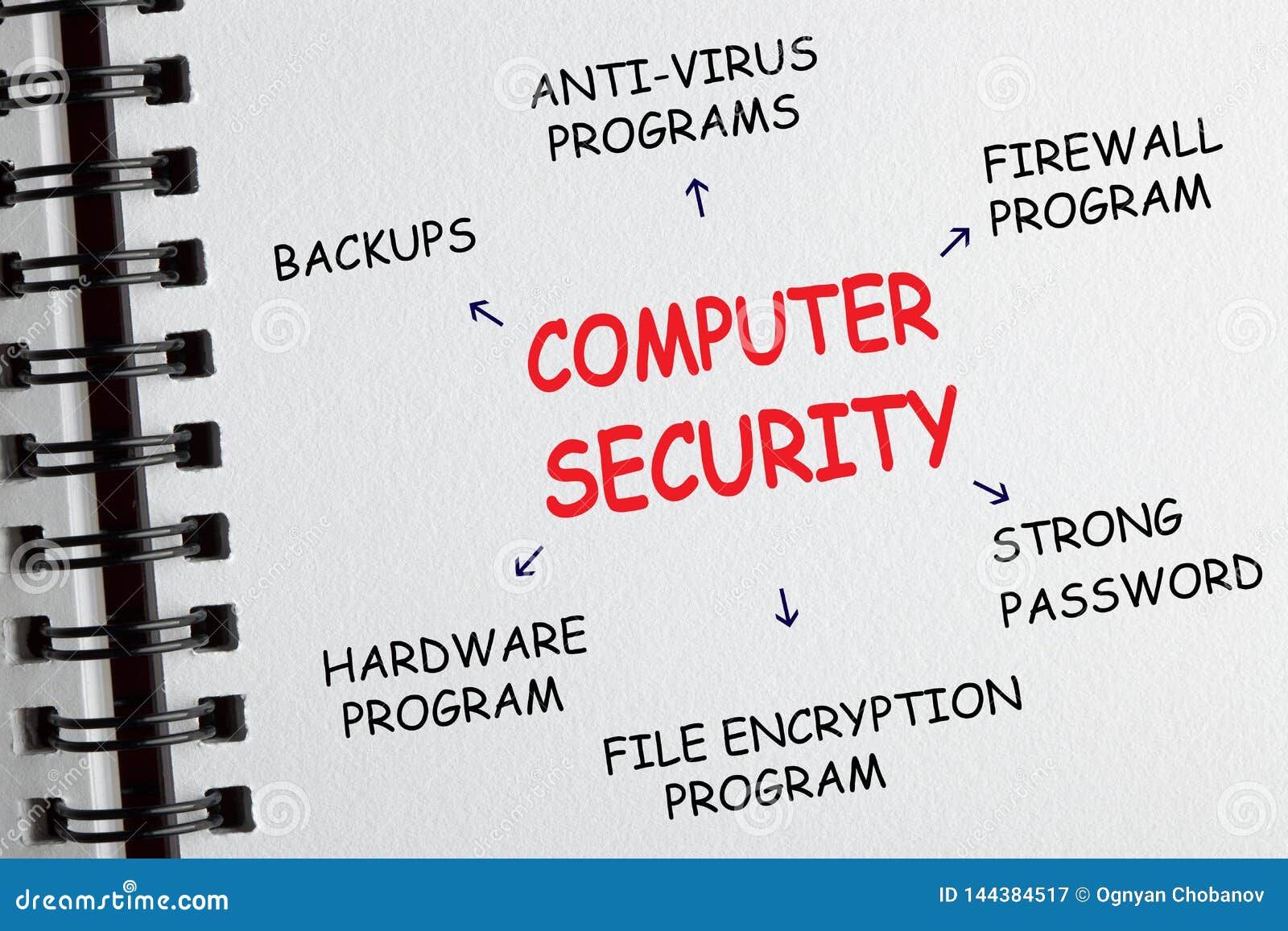Computer Security Diagram Stock Image | CartoonDealer.com #144384517