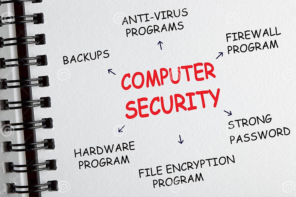 Computer Security Diagram stock image. Image of safety - 144384517