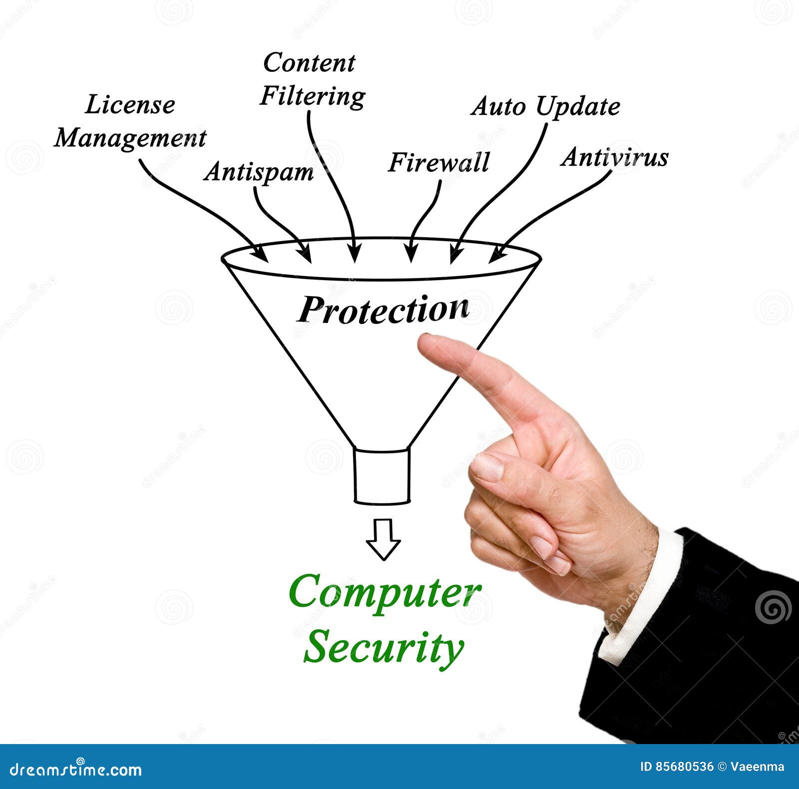 Computer Security stock photo. Image of male, pointing - 85680536