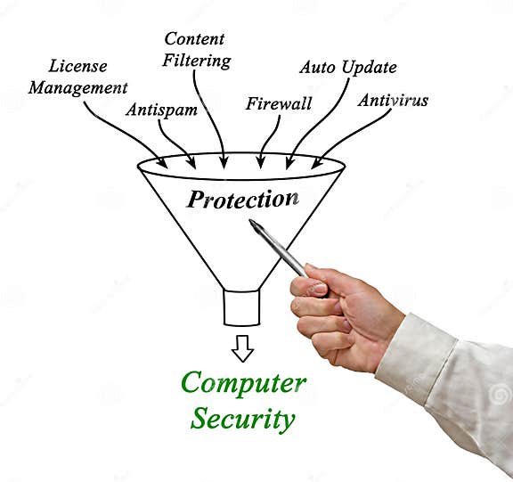 Computer Security stock photo. Image of program, antispyware - 85683012