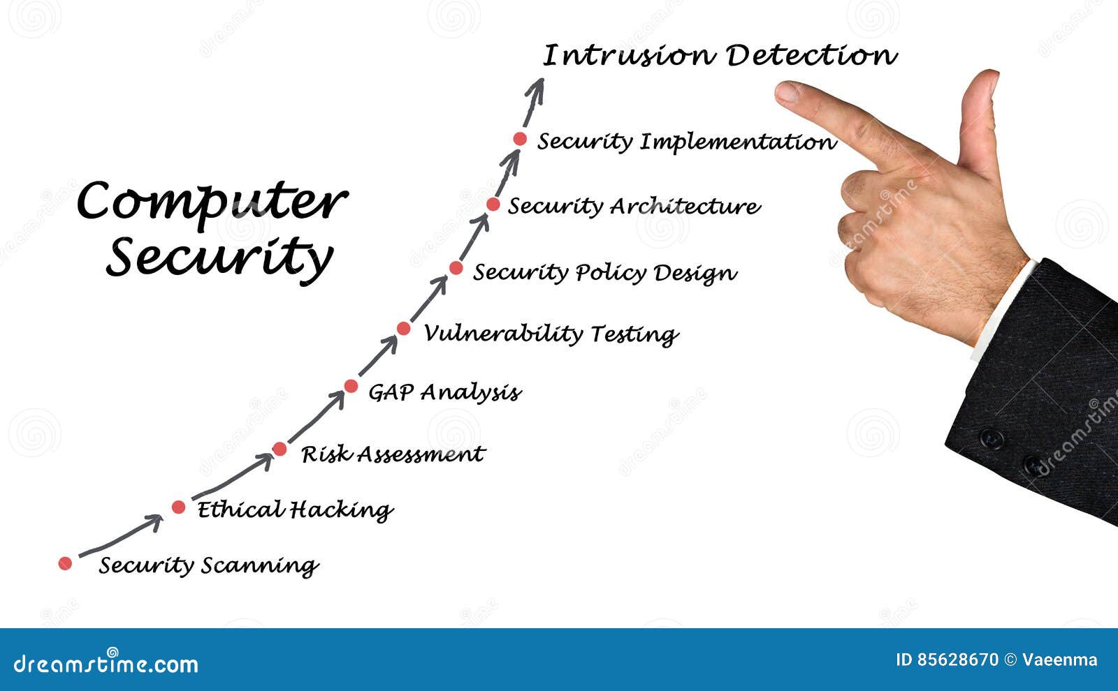 Computer Security stock photo. Image of hacking, intrusion - 85628670