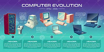 Computer Technologies Evolution Vector Banner Stock Vector ...