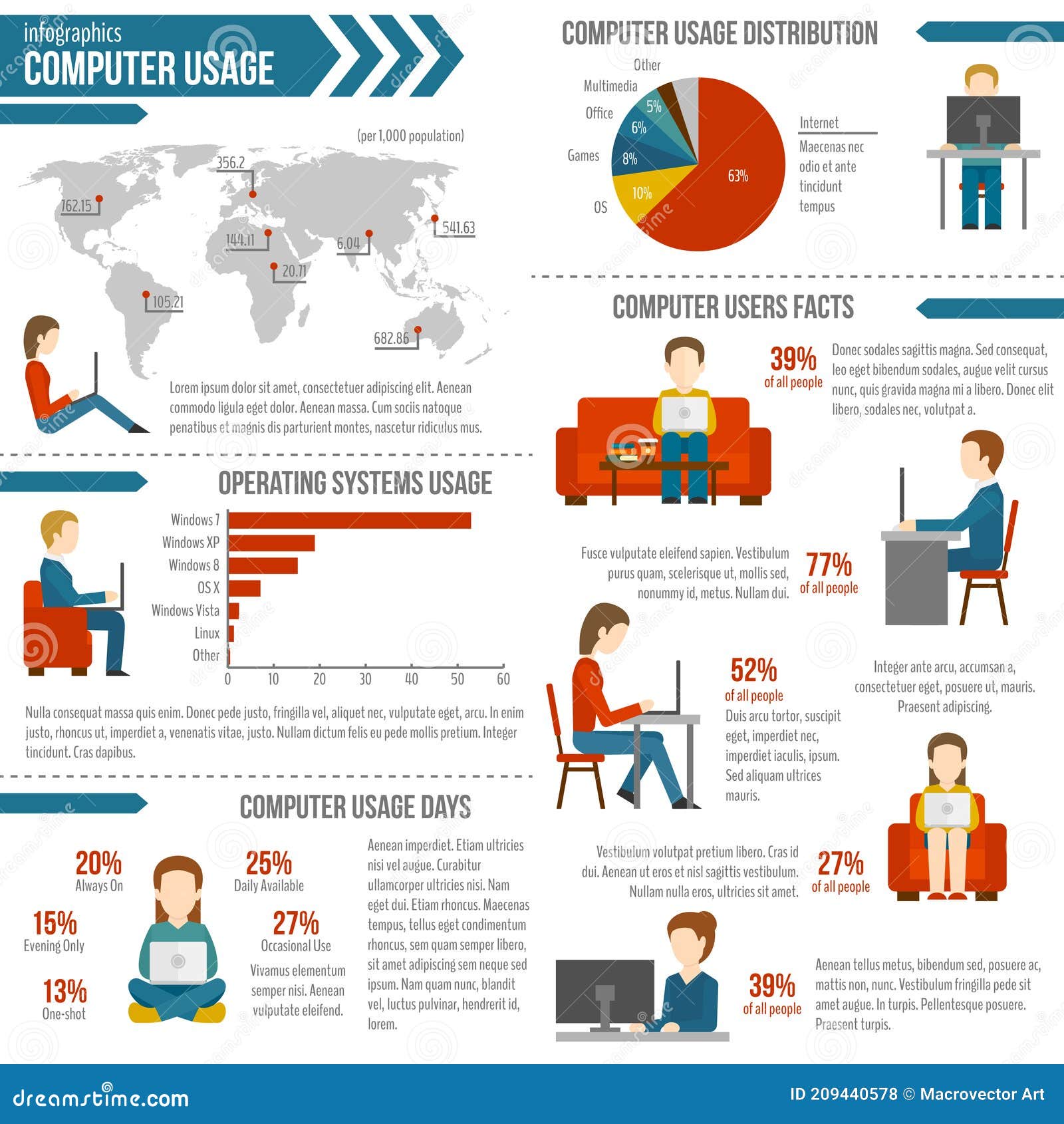 Computer Usage Infographic stock vector. Illustration of internet ...