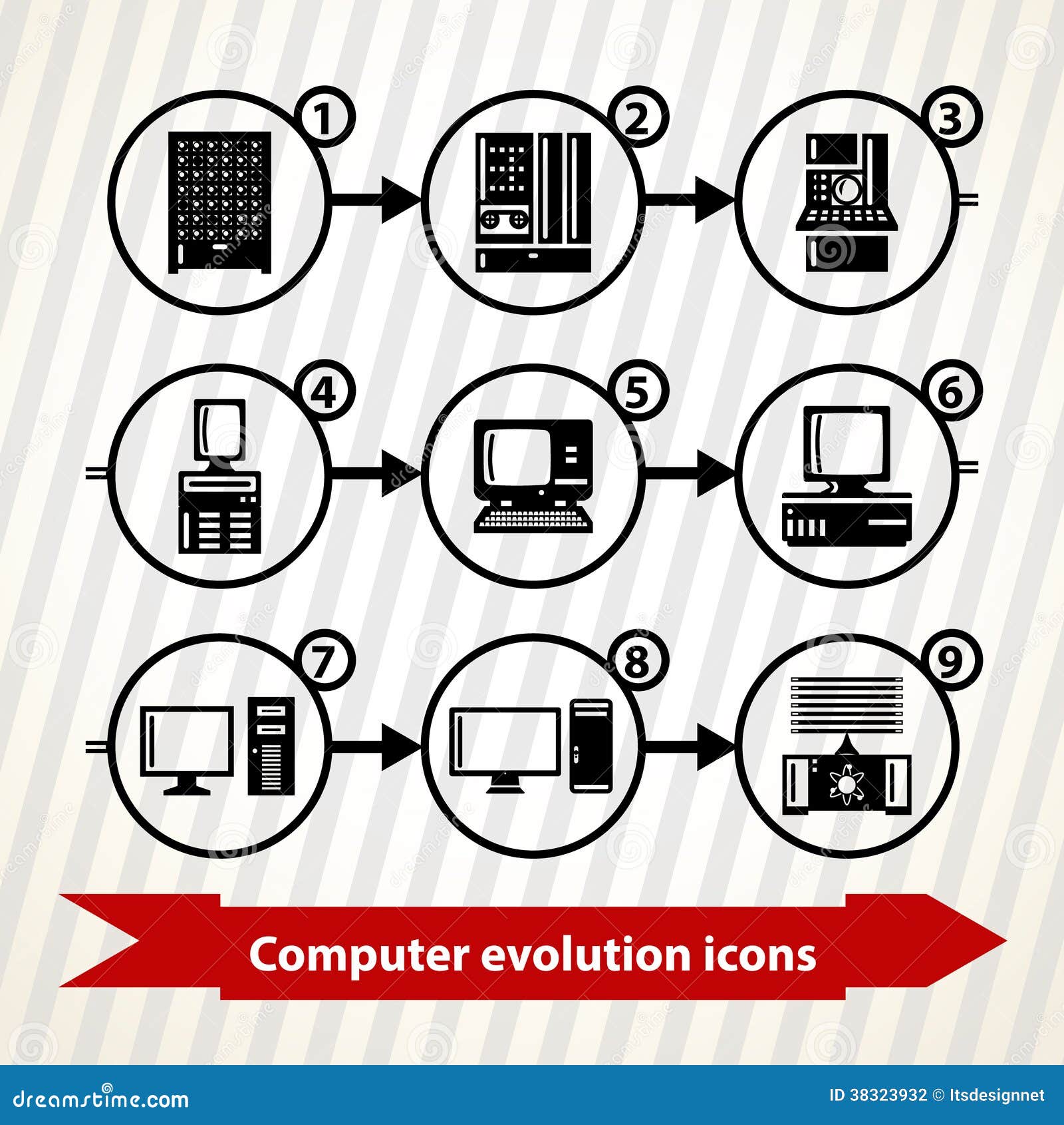 Computerentwicklungsikonen vektor abbildung. Illustration von ...