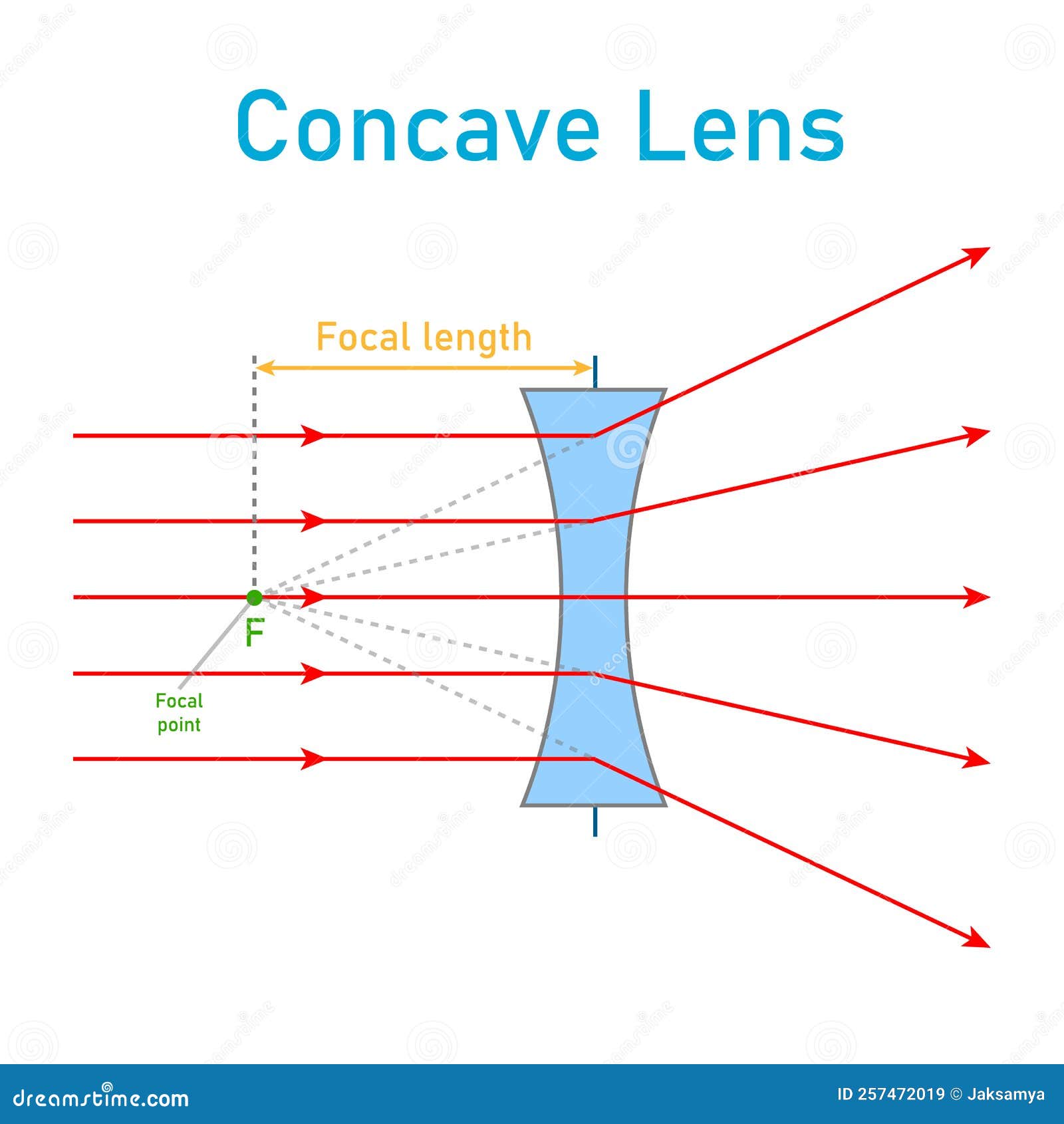 Concave Lens Schematic Diagram In Optics Physics. Vector Illustration ...