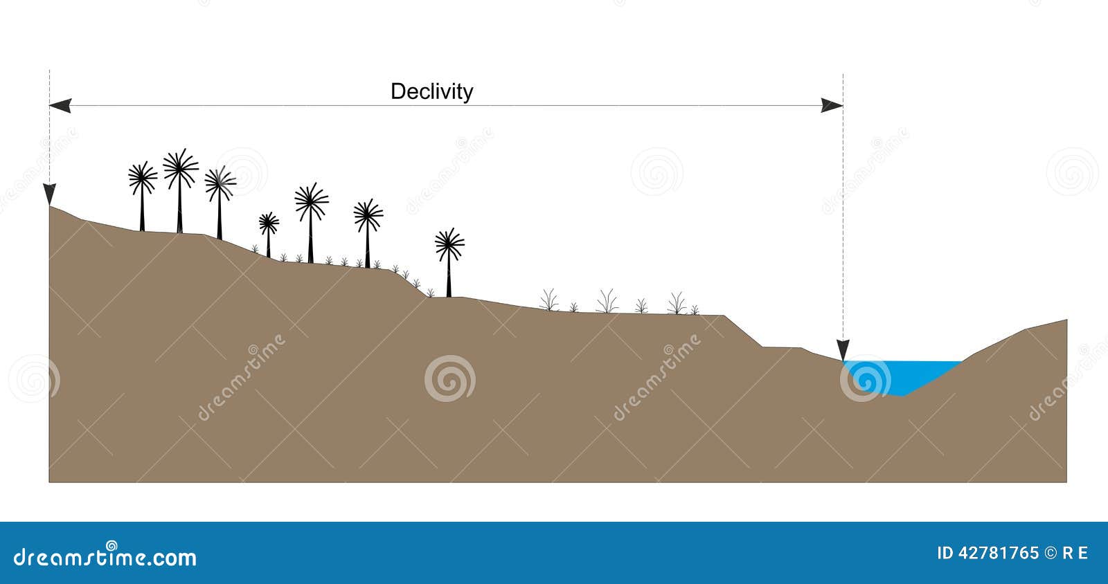 Conceito Da Declividade Ilustrado Ilustração Stock - Ilustração de ...