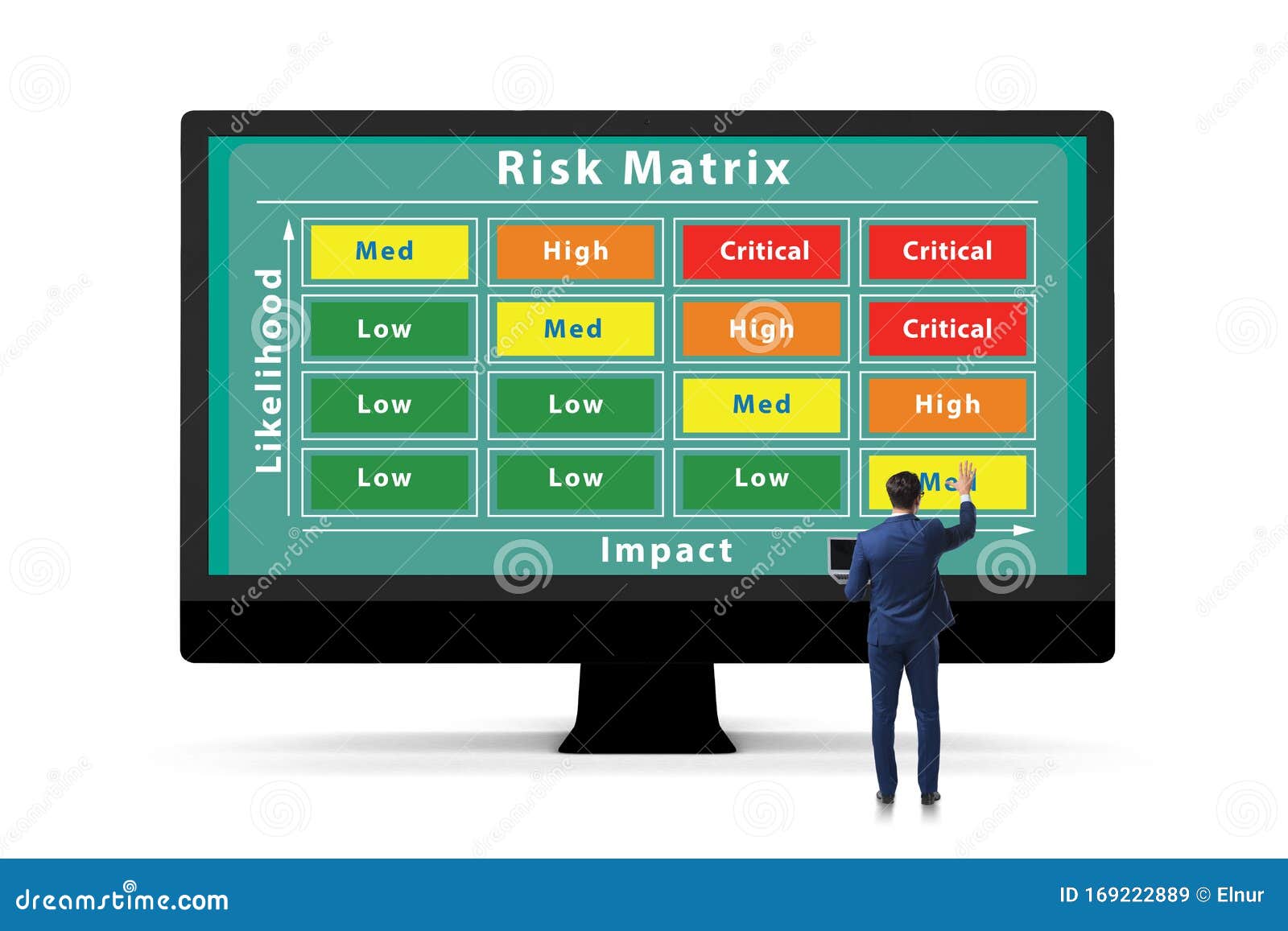 Conceito Da Matriz De Riscos Com Impacto E Probabilidade Imagem de ... Conceito Da Matriz De Riscos Com Impacto E Probabilidade Imagem de ...