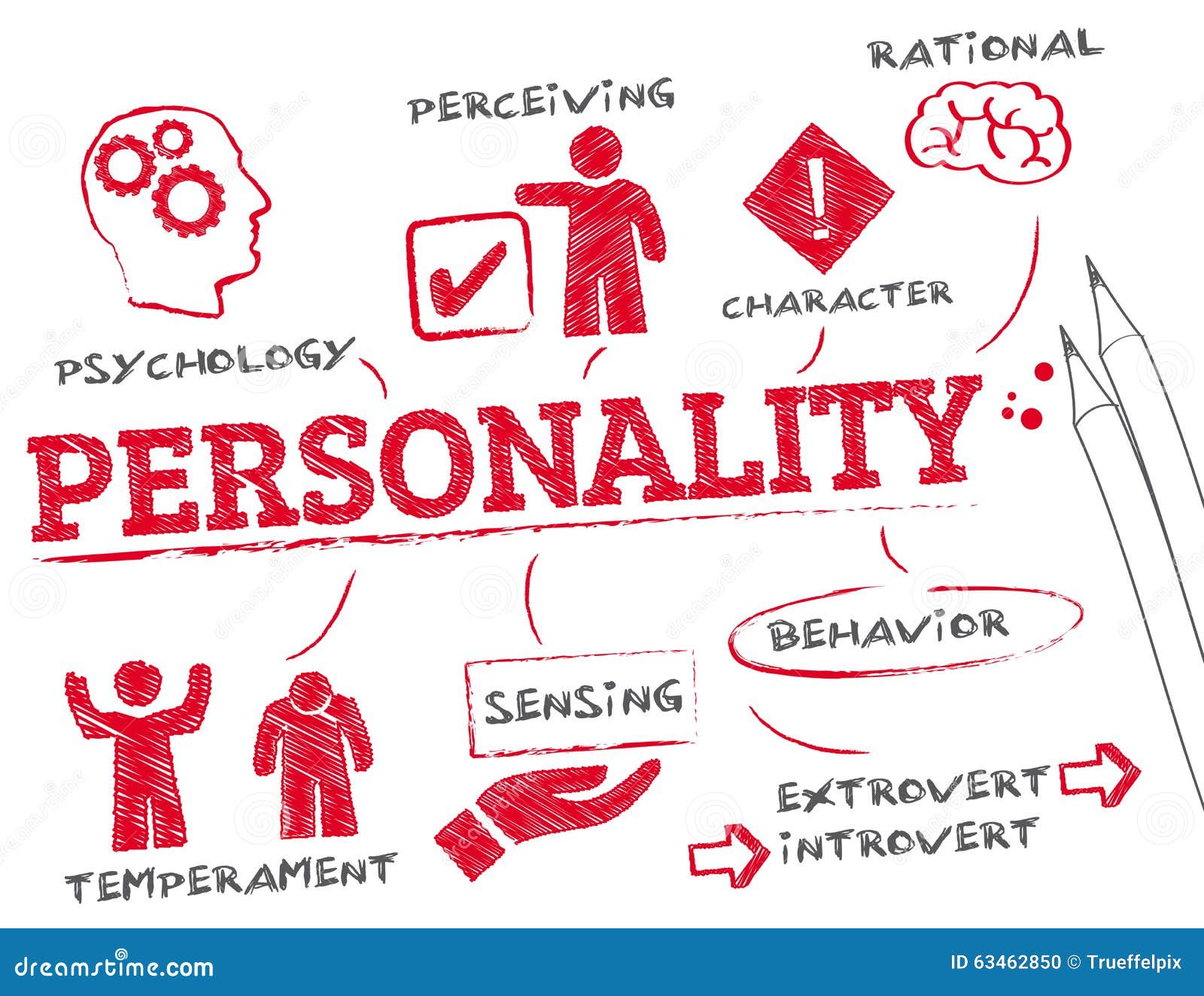 Conceito da personalidade ilustração stock. Ilustração de comportamento ...