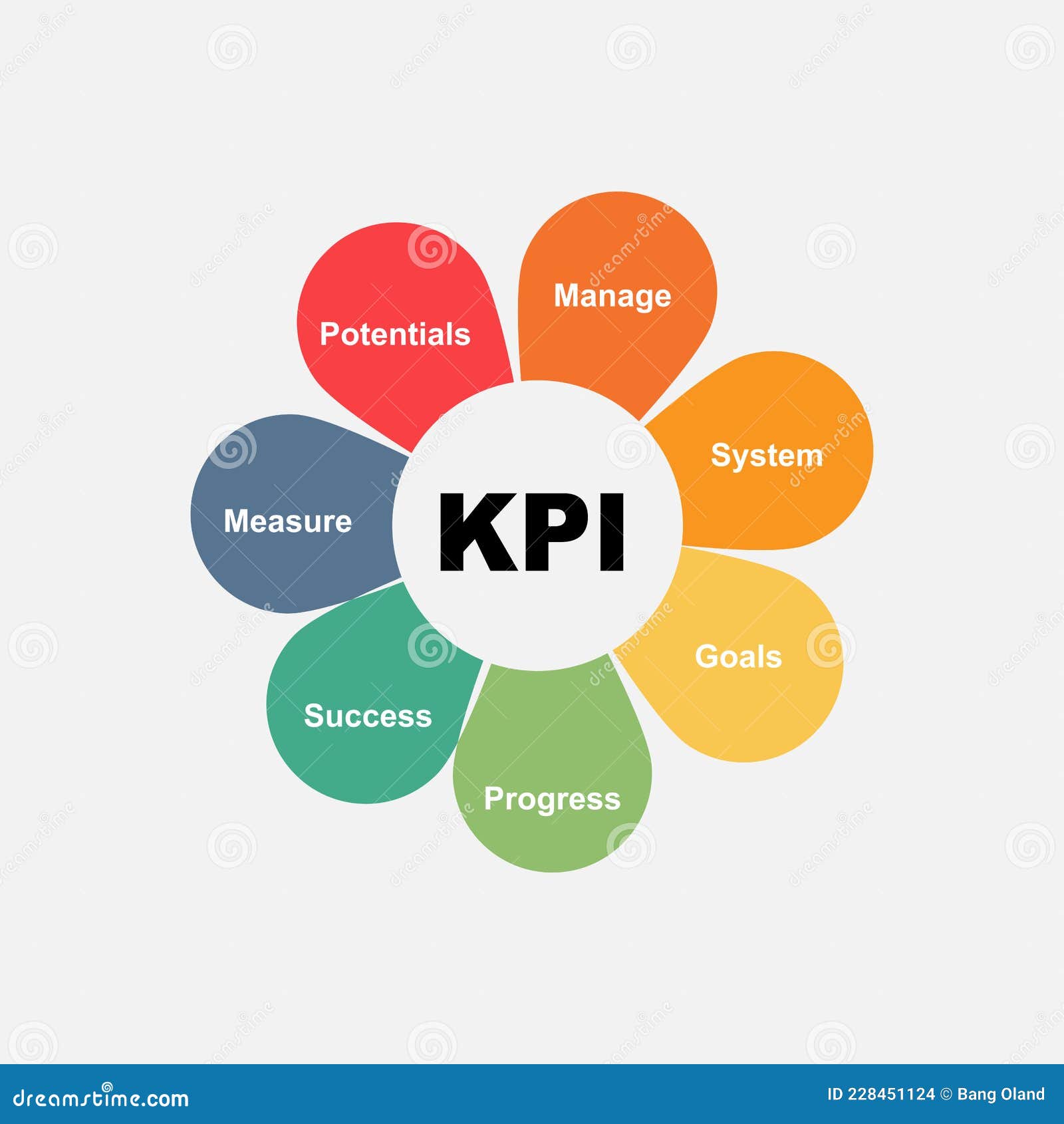 Conceito De Diagrama Com Texto Kpi E Palavras-chave. Eps 10 Isolados ...