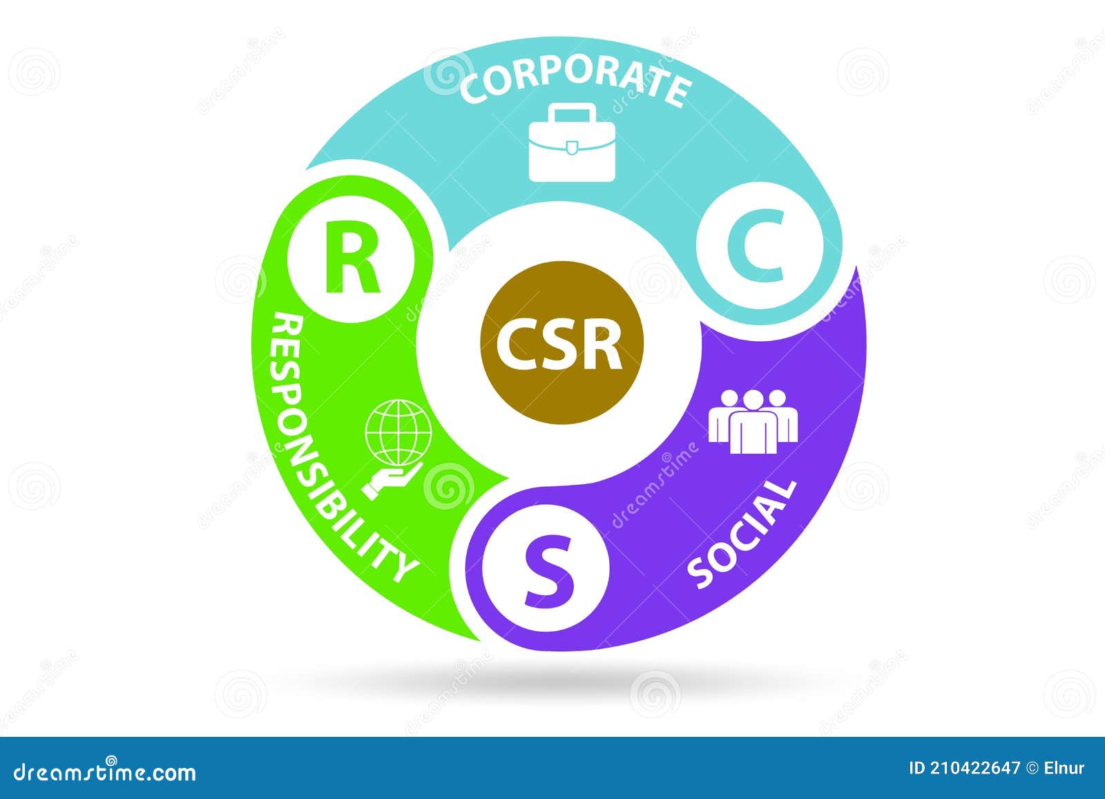 Conceito De Responsabilidade Social Das Empresas Da Rse Imagem de Stock ...