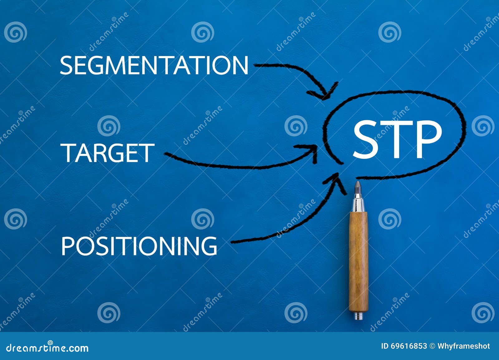 Conceito De Trabalho STP Do Mercado Em Linha De Digitas Imagem de Stock ...